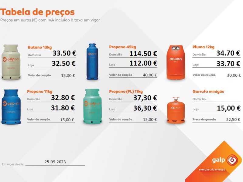 Preços Gás Garrafa - Coprel